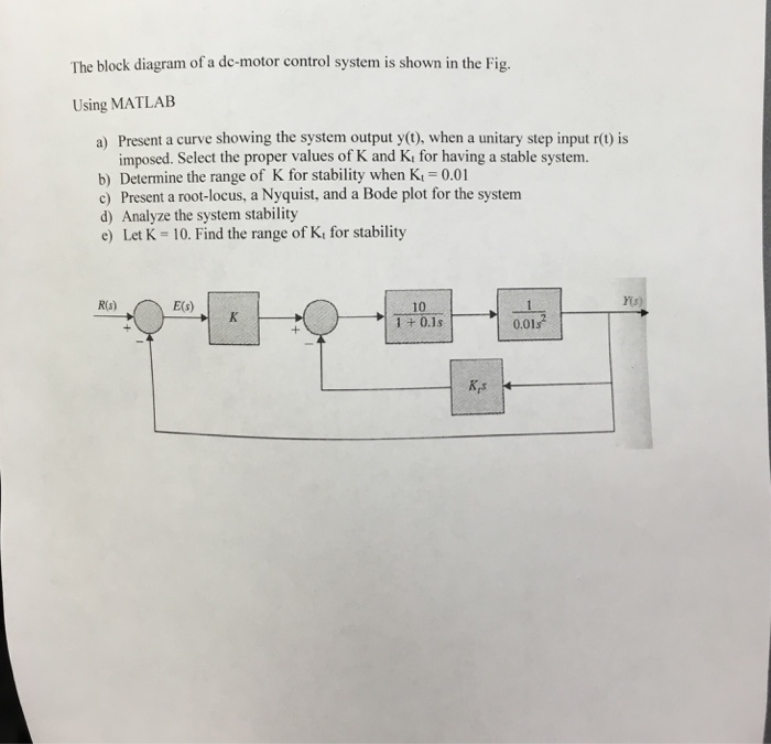 Solved The block diagram of a dc-motor control system is | Chegg.com