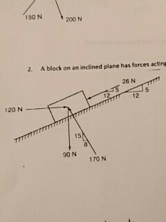 Solved A block on an inclined plane has forces acting on it. | Chegg.com