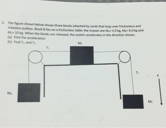 Solved The figure shown below shows three blocks attached by | Chegg.com