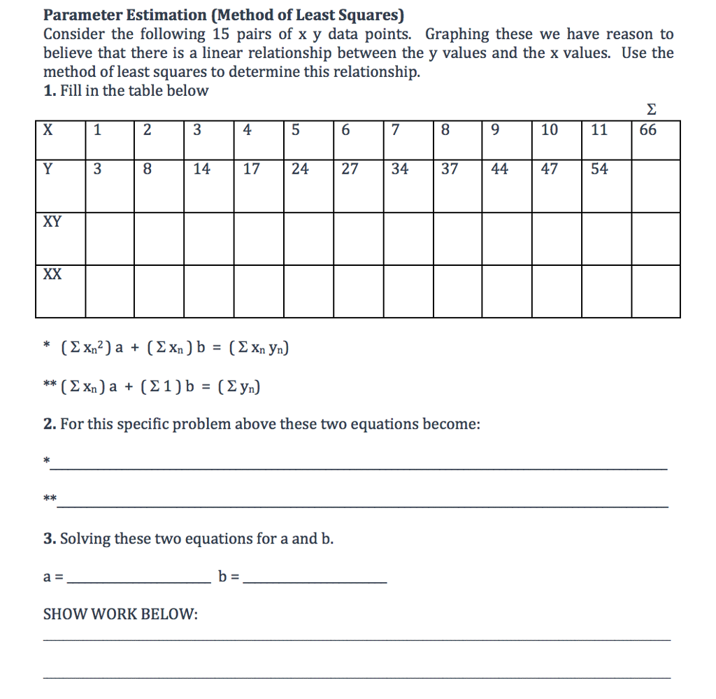 Solved Consider the following 15 pairs of x y data points. | Chegg.com