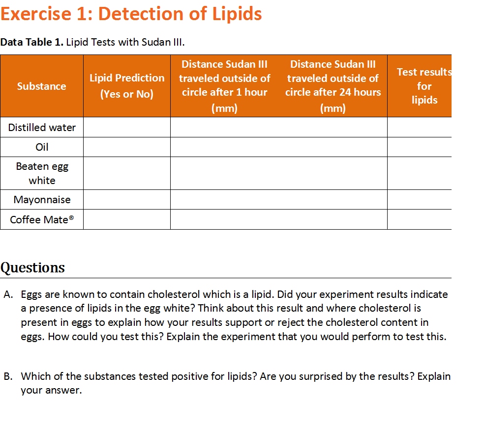 Solved Detection of lipids ?Please answer the table and | Chegg.com
