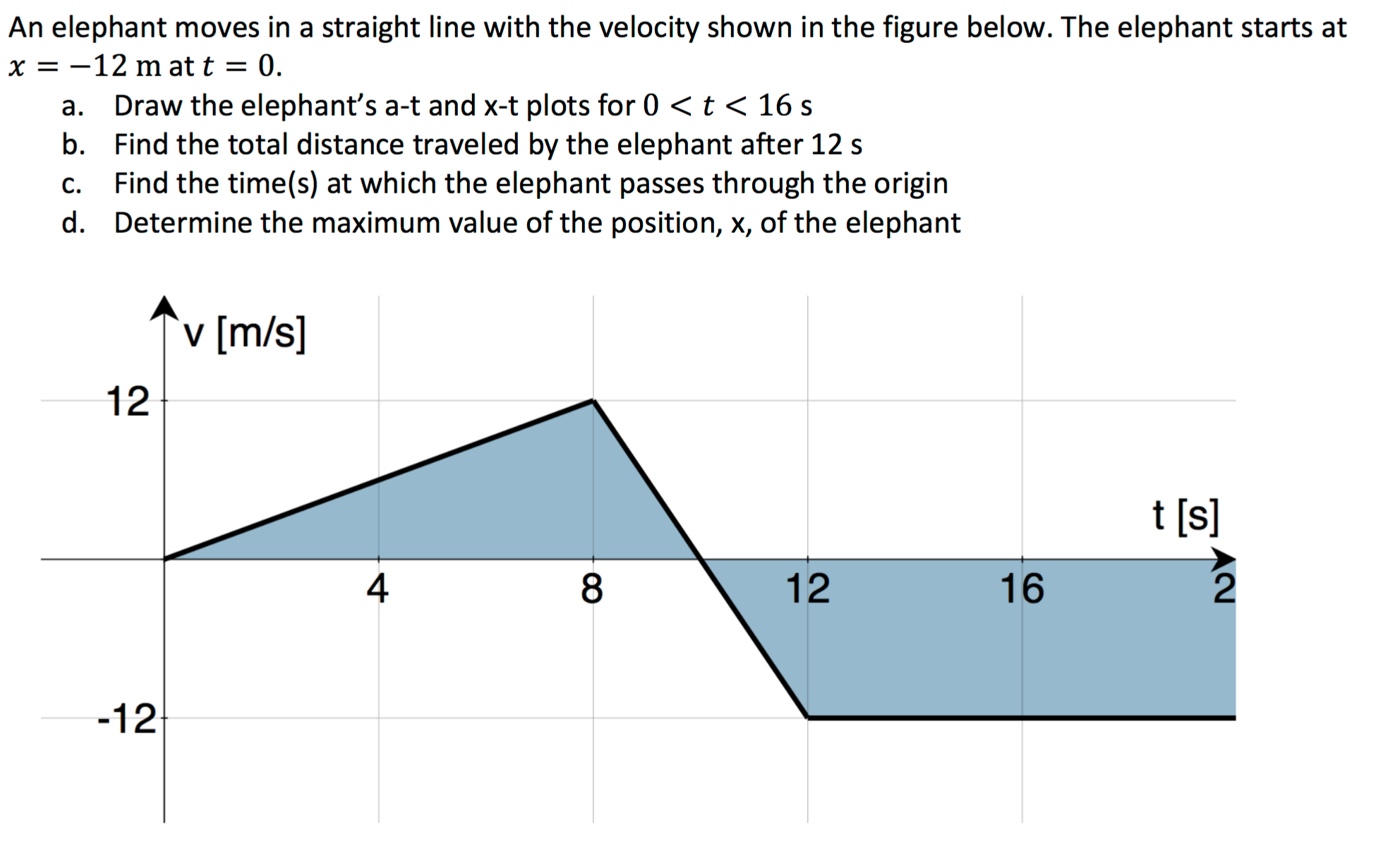 Solved An elephant moves in a straight line with the | Chegg.com