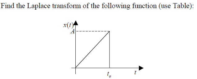 Solved Find the Laplace transform of the following function | Chegg.com
