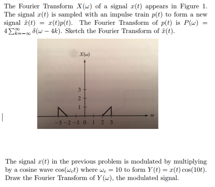 Solved The Fourier Transform X() of a signal r(t) appears in | Chegg.com