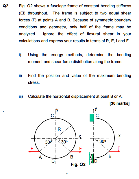 Solved Q2 Fig. Q2 shows a fuselage frame of constant bending | Chegg.com