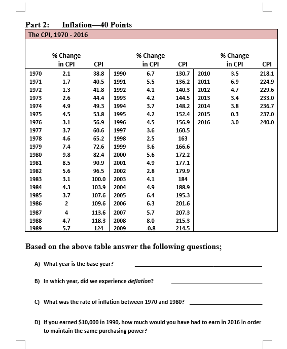 Solved Part 2: Inflation-40 Points The CPI, 1970 2016 % | Chegg.com