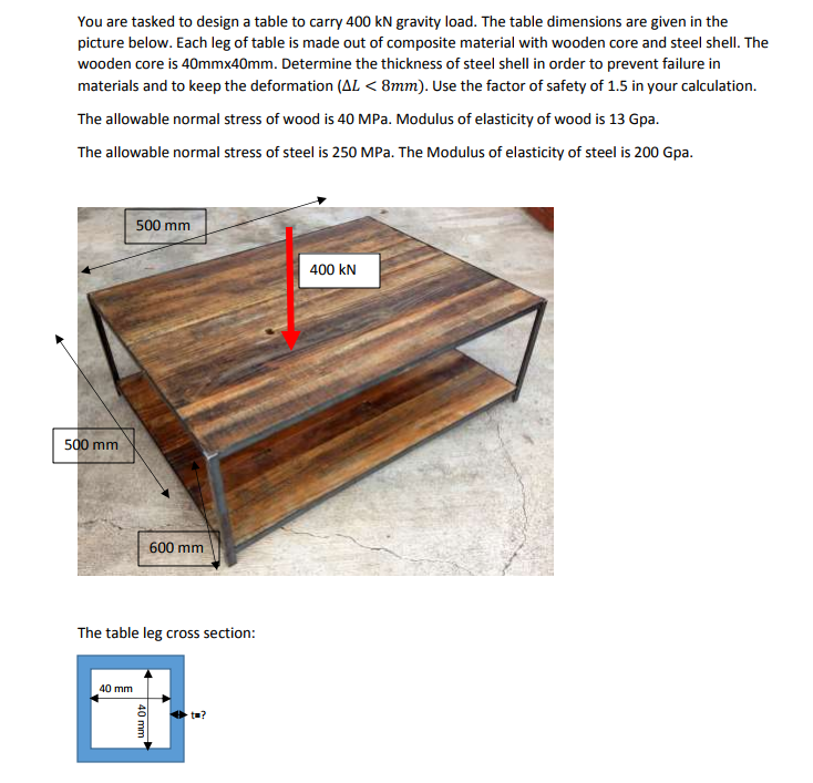 Solved You are tasked to design a table to carry 400 kN | Chegg.com