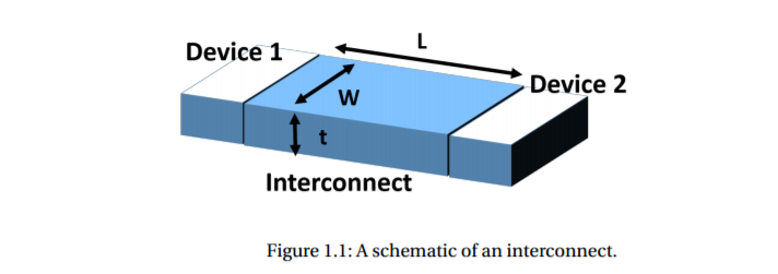 DRIFT AND TEMPERATURE: SEMICONDUCTOR Now, you design | Chegg.com
