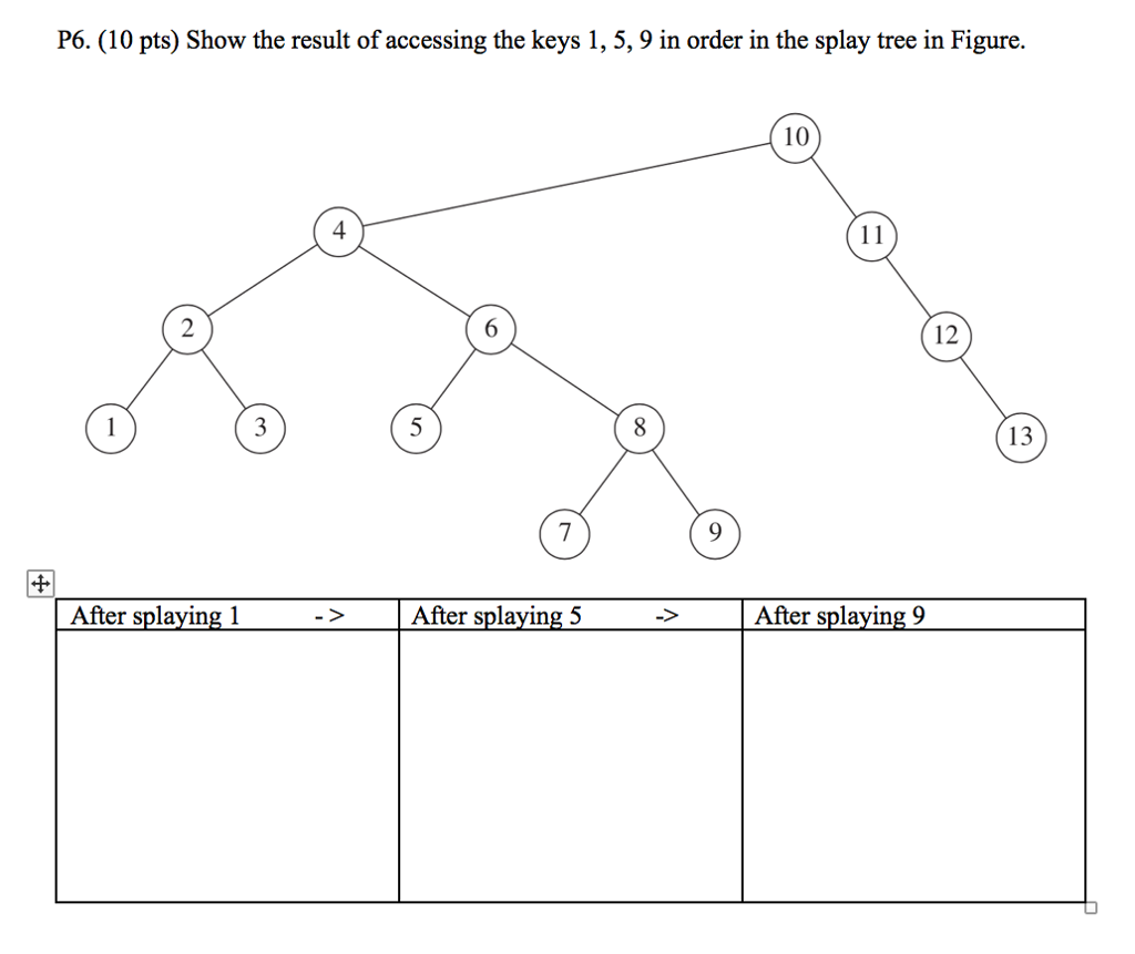 Solved P6. (10 pts) Show the result of accessing the keys 1, | Chegg.com