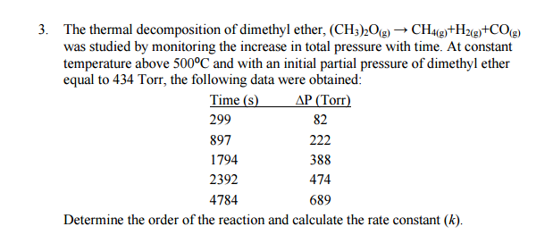 Solved The thermal decomposition of dimethyl ether, | Chegg.com