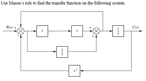 Solved Use Mason's rule to find the transfer function on the | Chegg.com