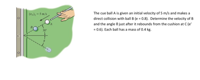 Solved The cue ball A is given an initial velocity of 5 m/s | Chegg.com