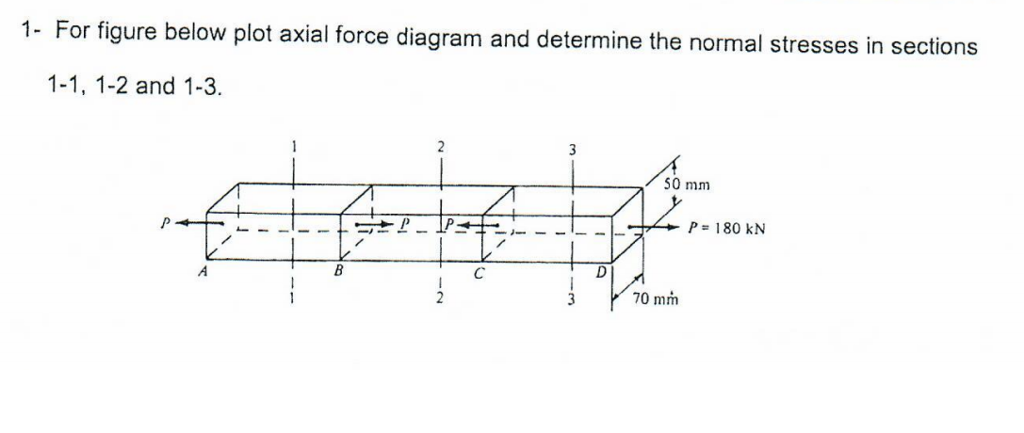 Solved For figure below plot axial force diagram and | Chegg.com