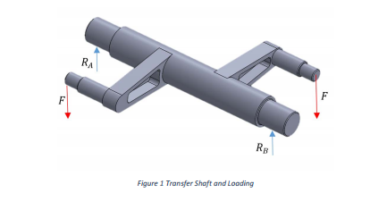 Solved A transfer shaft (see Figure 1 and 2) in a high | Chegg.com