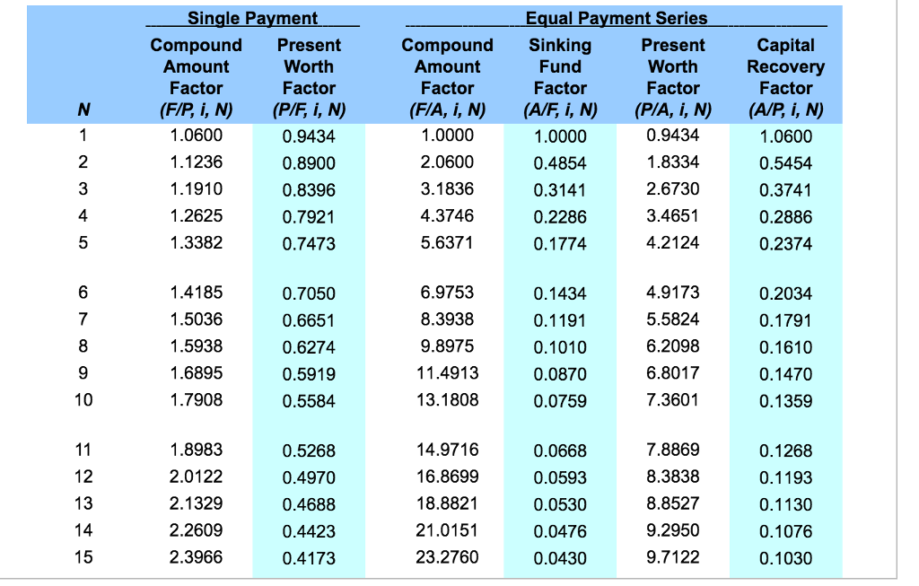 Solved Question Help Problem 6-18 (book/static) The city of | Chegg.com