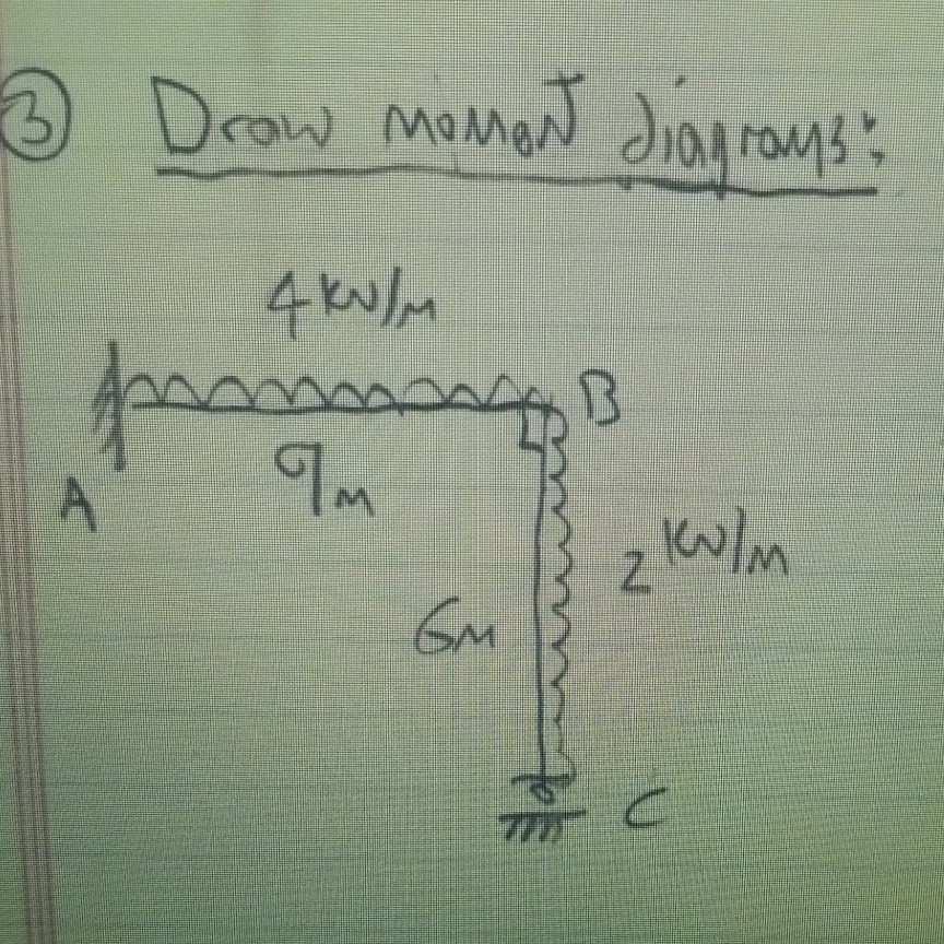 Solved Solve using Force Method | Chegg.com