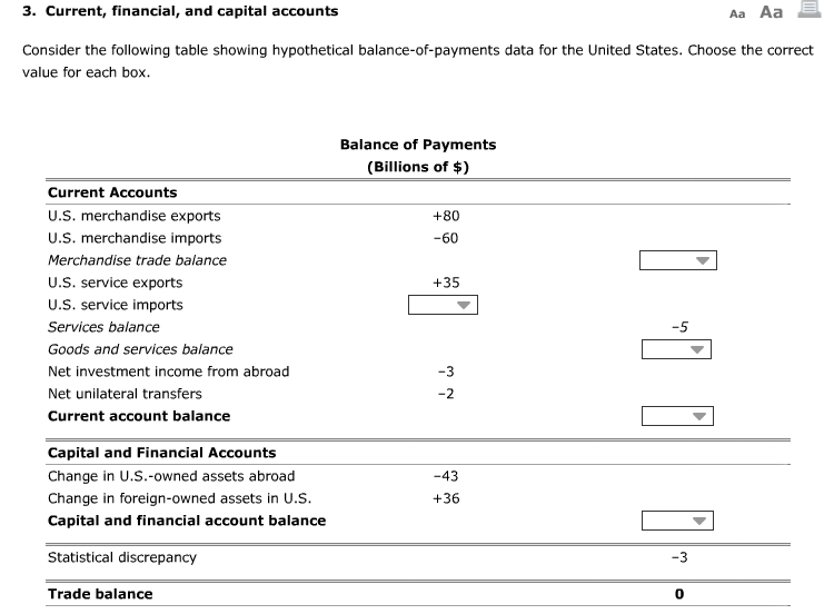 Solved 3. Current, financial, and capital accounts Consider | Chegg.com Solved 3. Current, financial, and capital accounts Consider | Chegg.com