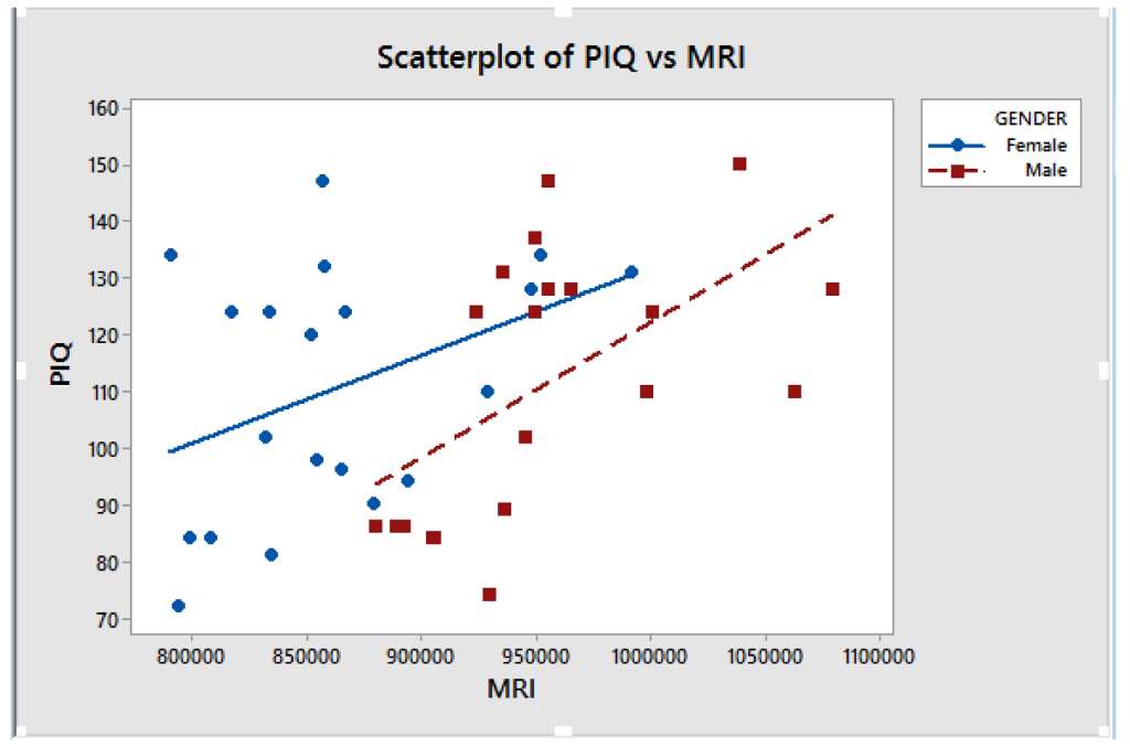 Solved (b) Describe the pattern in the scatterplots | Chegg.com
