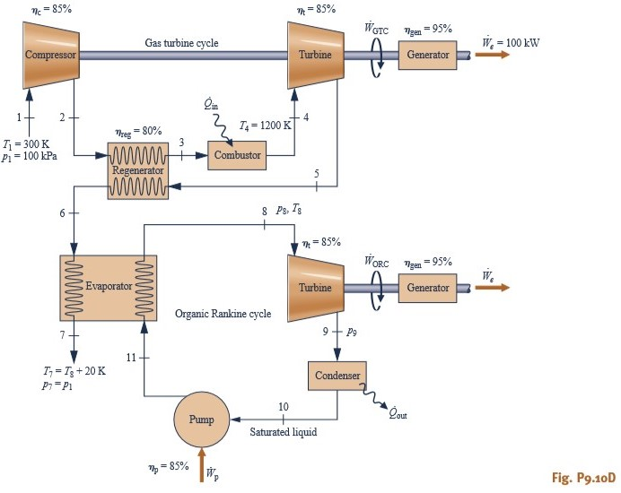 Figure 1 shows a schematic drawing of a combined | Chegg.com