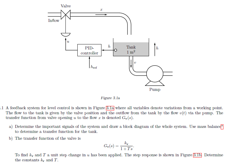 Solved Could you please solve the question Course Name : | Chegg.com