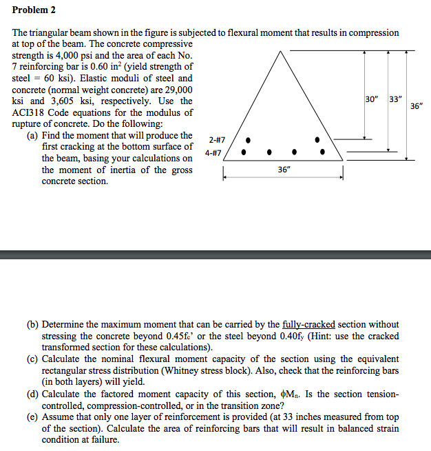 Solved The triangular beam shown in the figure is subjected | Chegg.com