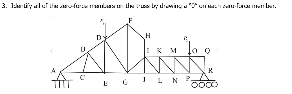 Solved 3. Identify all of the zero-force members on the | Chegg.com