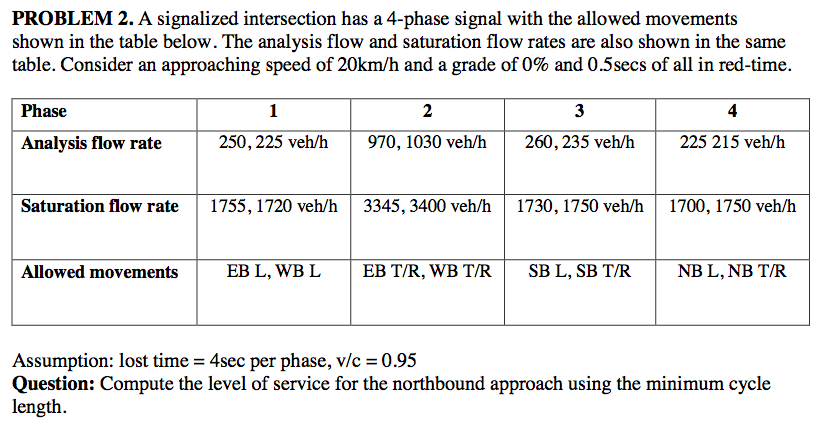 Solved PROBLEM 2. A signalized intersection has a 4-phase | Chegg.com