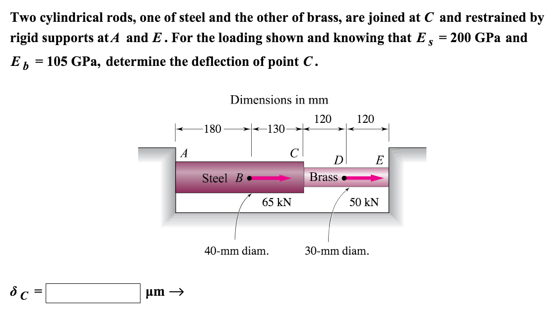 Solved Two cylindrical rods, one of steel and the other of | Chegg.com