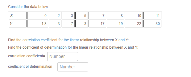 Solved Consider the data below. 10 1.3 17 19 30 Find the | Chegg.com