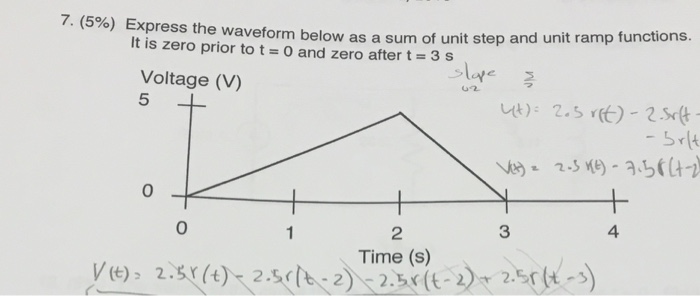 Solved Express The Waveform Below As A Sum Of Unit Step And 