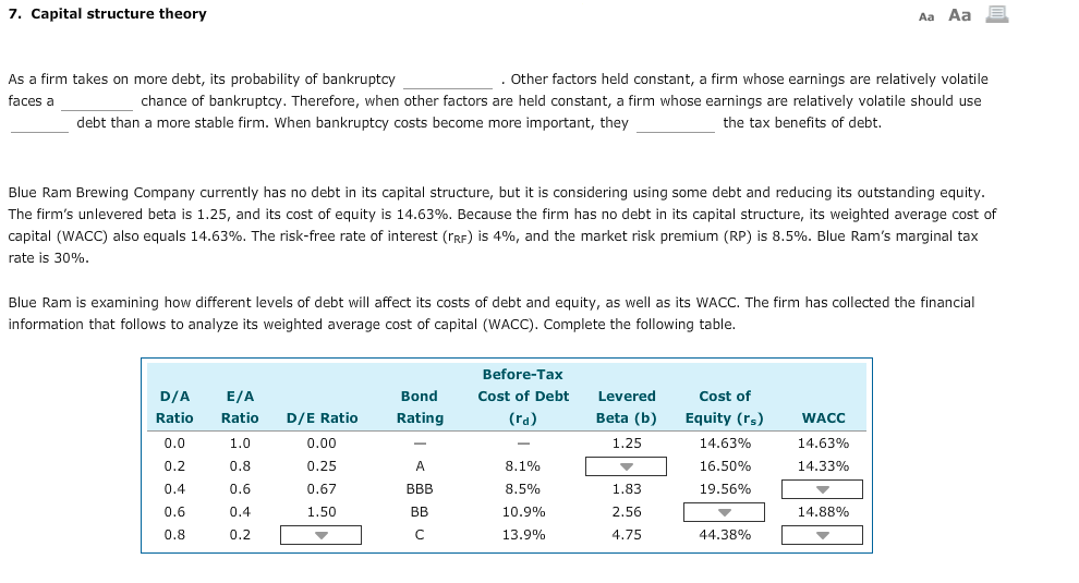 Solved As a firm takes on more debt, its probability of | Chegg.com