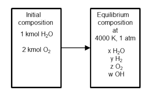 Solved A mixture of 1 kmol of H2O and 2 kmol of O2 is heated | Chegg.com