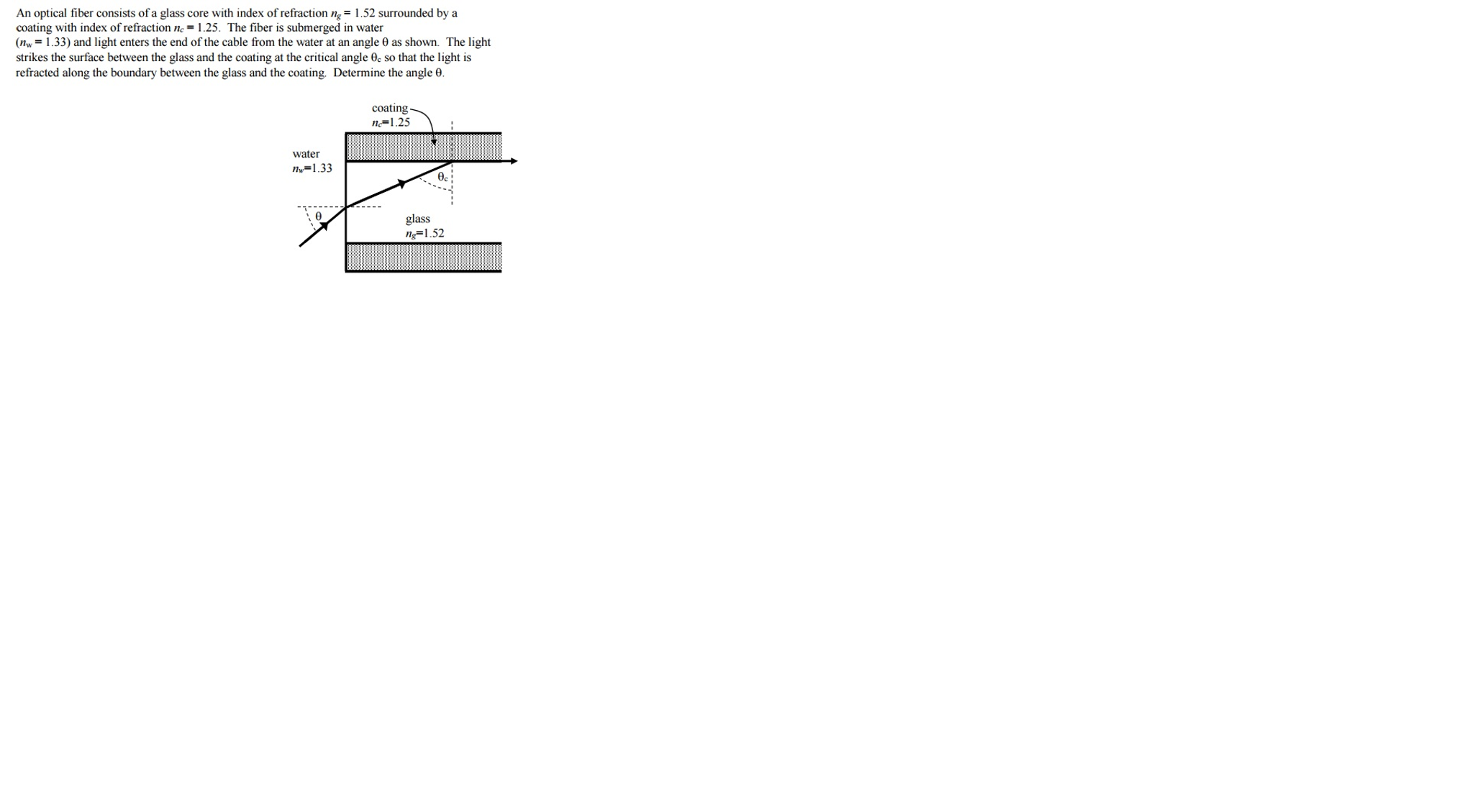 Solved An optical fiber consists of a glass core with index | Chegg.com