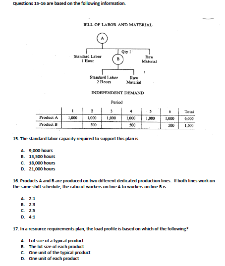 Solved Unsure of these remaining questions from my | Chegg.com