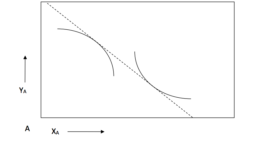 Solved The slope of the dotted line represents the current | Chegg.com