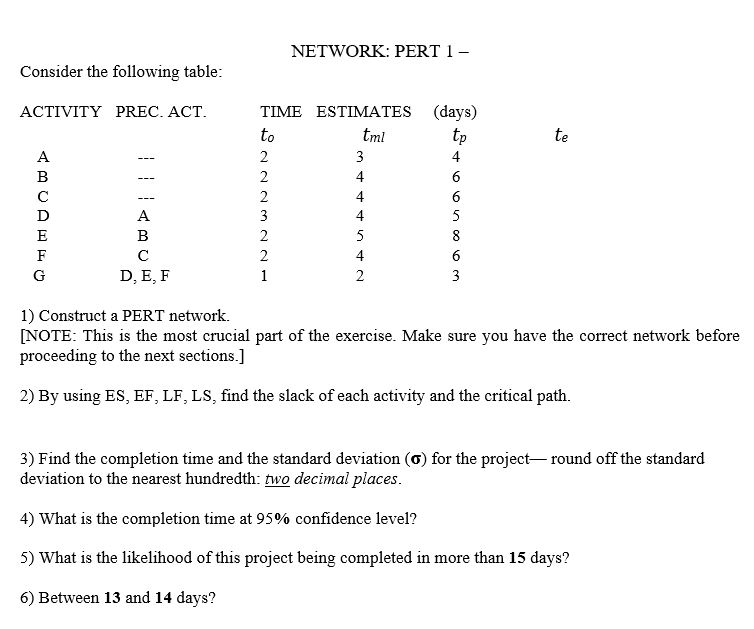 Solved NETWORK: PERT 1 Consider the following table: TIME | Chegg.com