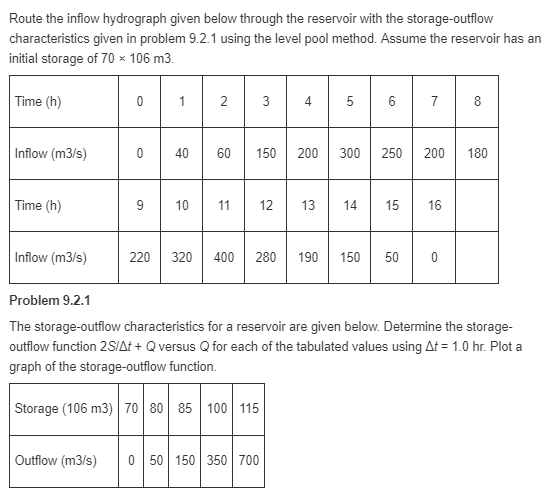 Route the inflow hydrograph given below through the | Chegg.com