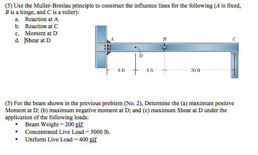 Solved Use the Muller-Breslau principle to construct the | Chegg.com