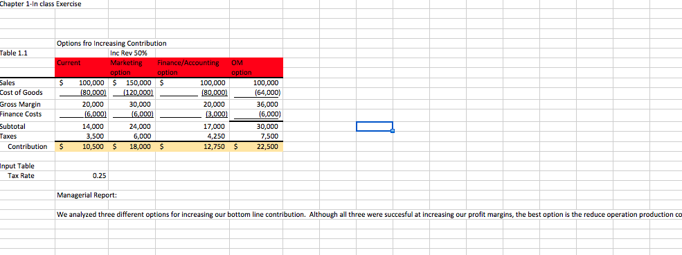 Solved Chapter 1-In class Exercise Options fro Increasing | Chegg.com