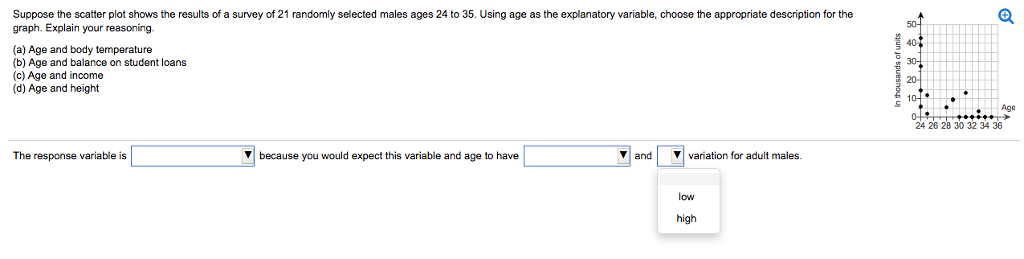 Solved Suppose the scatter plot shows the results of a | Chegg.com