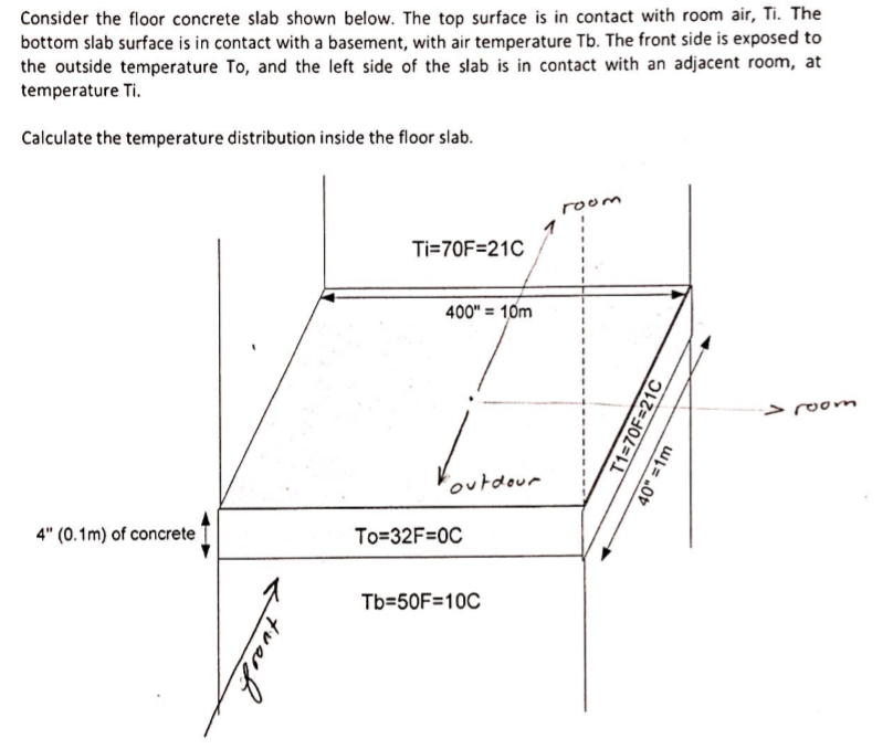 Solved Consider the floor concrete slab shown below. The top | Chegg.com