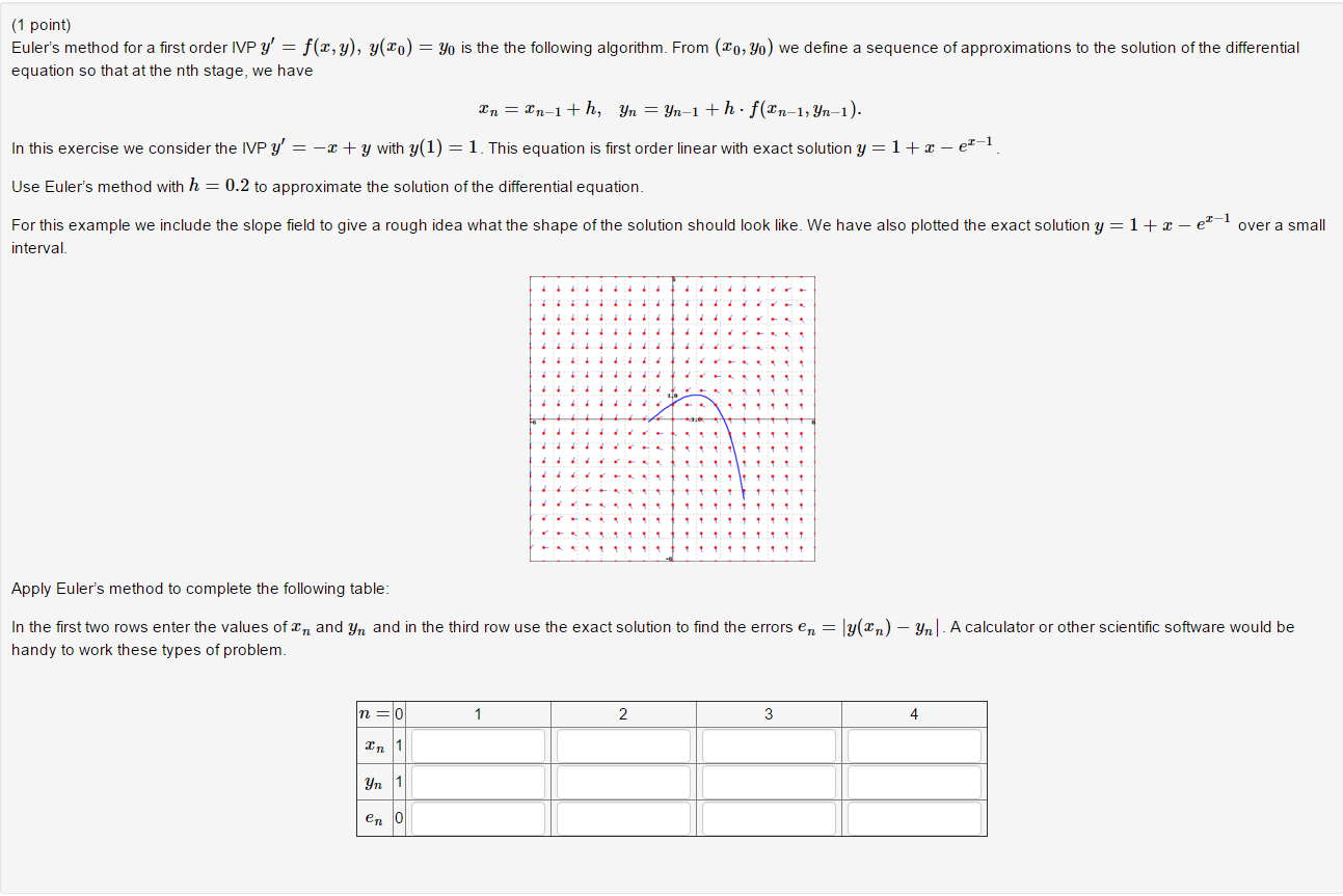 Solved Euler’s method for a first order IVP y?=f(x,y), | Chegg.com