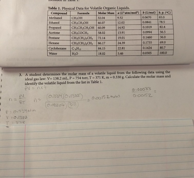 Solved Table 1. Physical Data for Volatile Organic Liquids | Chegg.com