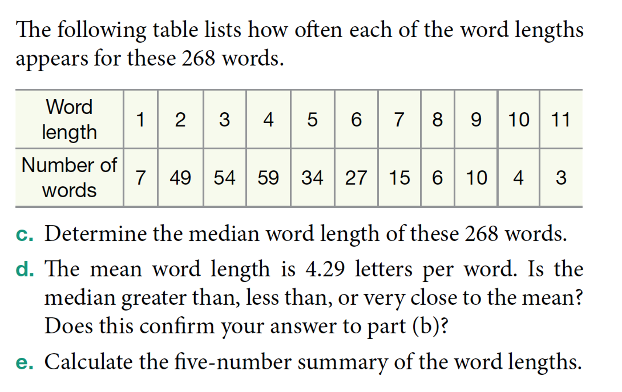 Solved 6.1.17 The graph below displays the distribution of | Chegg.com