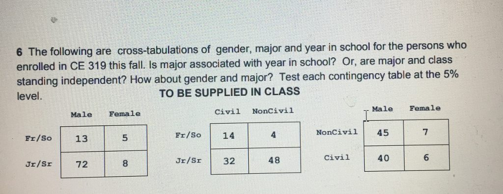 Solved 6 The following are cross-tabulations of gender, | Chegg.com