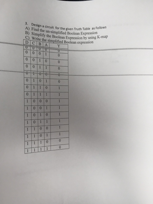 Solved 3. Design a circuit for the given Truth Table as A) | Chegg.com
