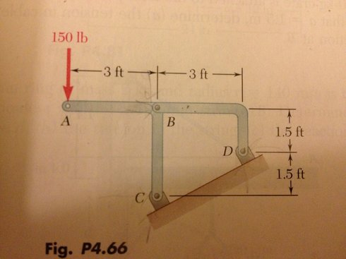 Solved For the frame and loading shown, determine the | Chegg.com