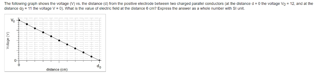 Solved The following graph shows the voltage (V) vs. the | Chegg.com