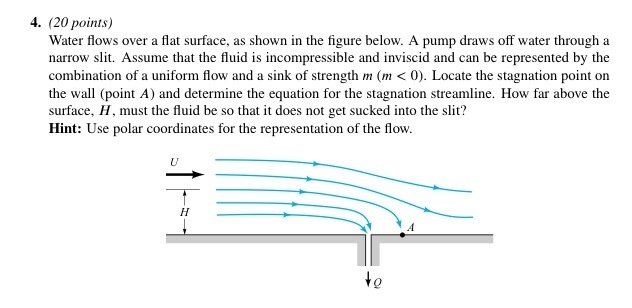 Solved Water flows over a flat surface, as shown in the | Chegg.com