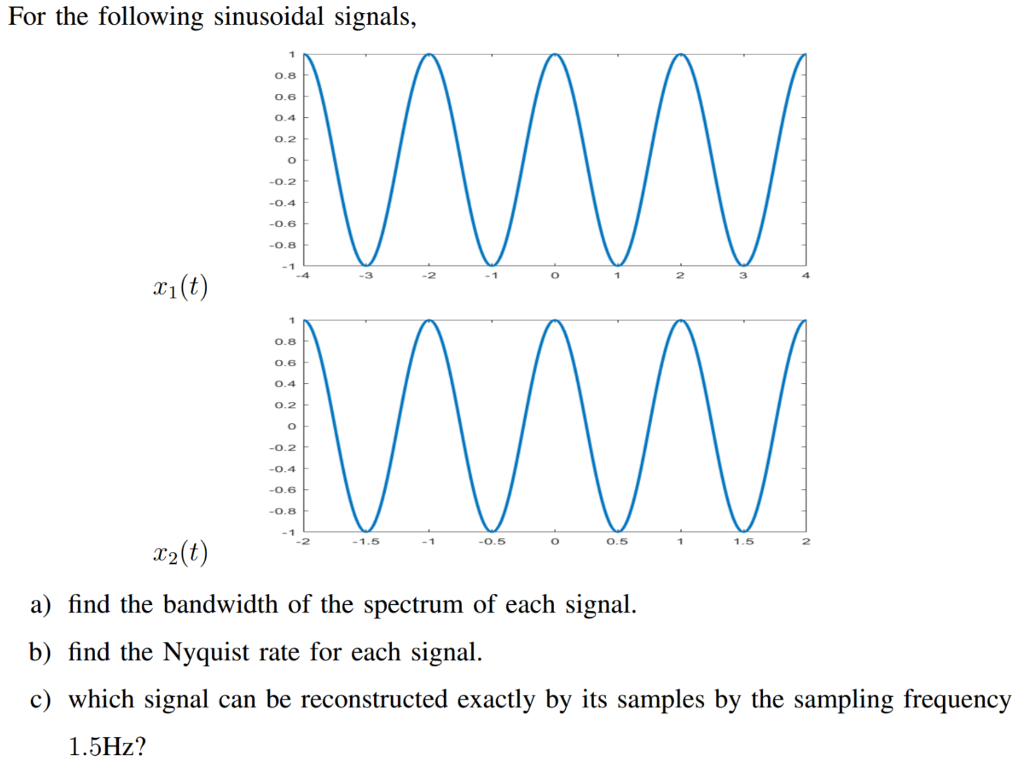Solved For the following sinusoidal signals, 0.8 0.6 0.4 0.2 | Chegg.com